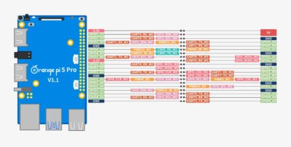 Orange Pi 5 Pro Powerful Low Cost Sbc