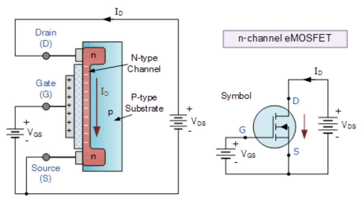IRF520: everything about this MOSFET transistor