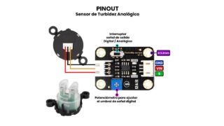 Turbidity sensor: what it is and how it works
