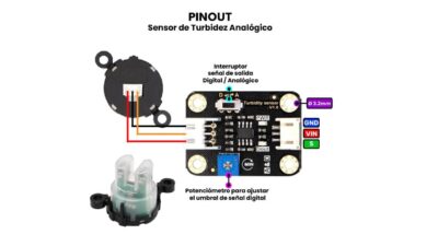 Turbidity sensor: what it is and how it works