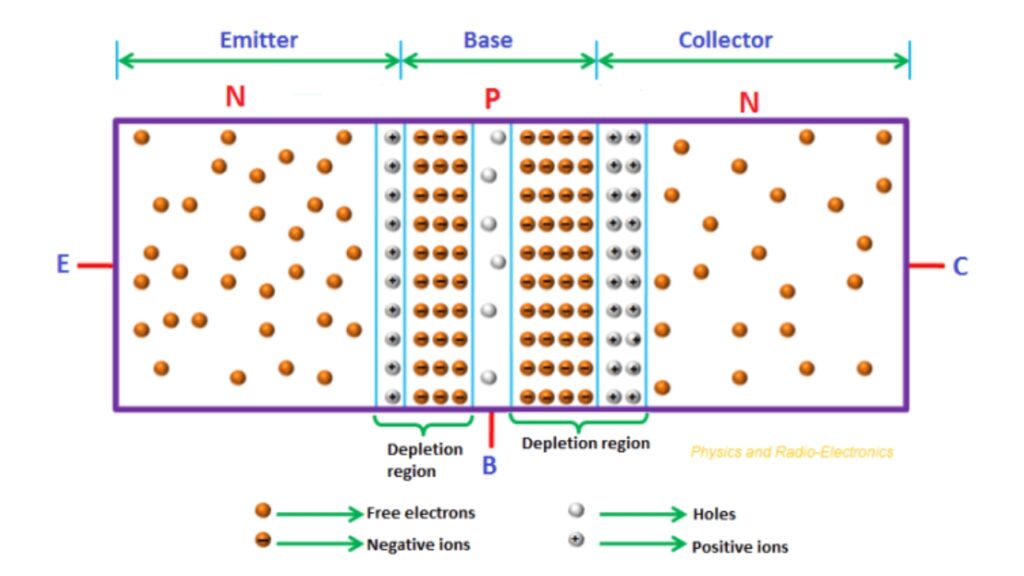 BD139: conoce más a fondo este transistor bipolar de unión NPN