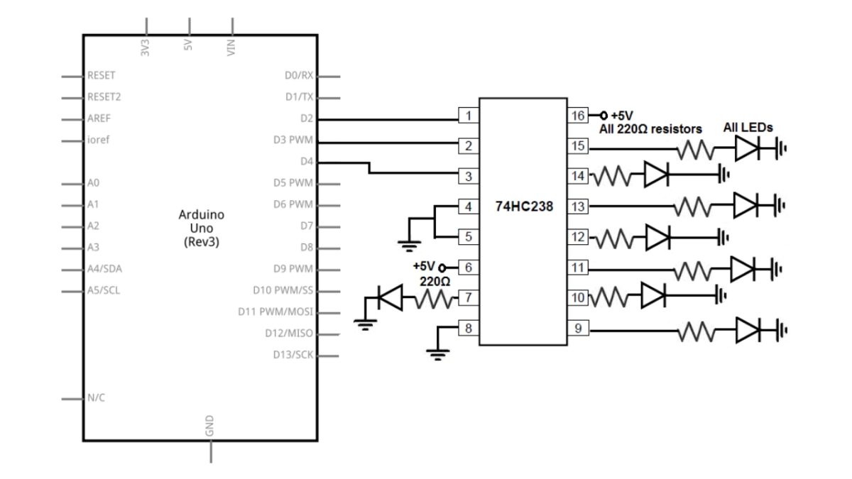 Todo lo que necesitas saber sobre el circuito 74HC238