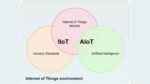 AIoT: ¿qué es y en qué se diferencia del IoT convencional?