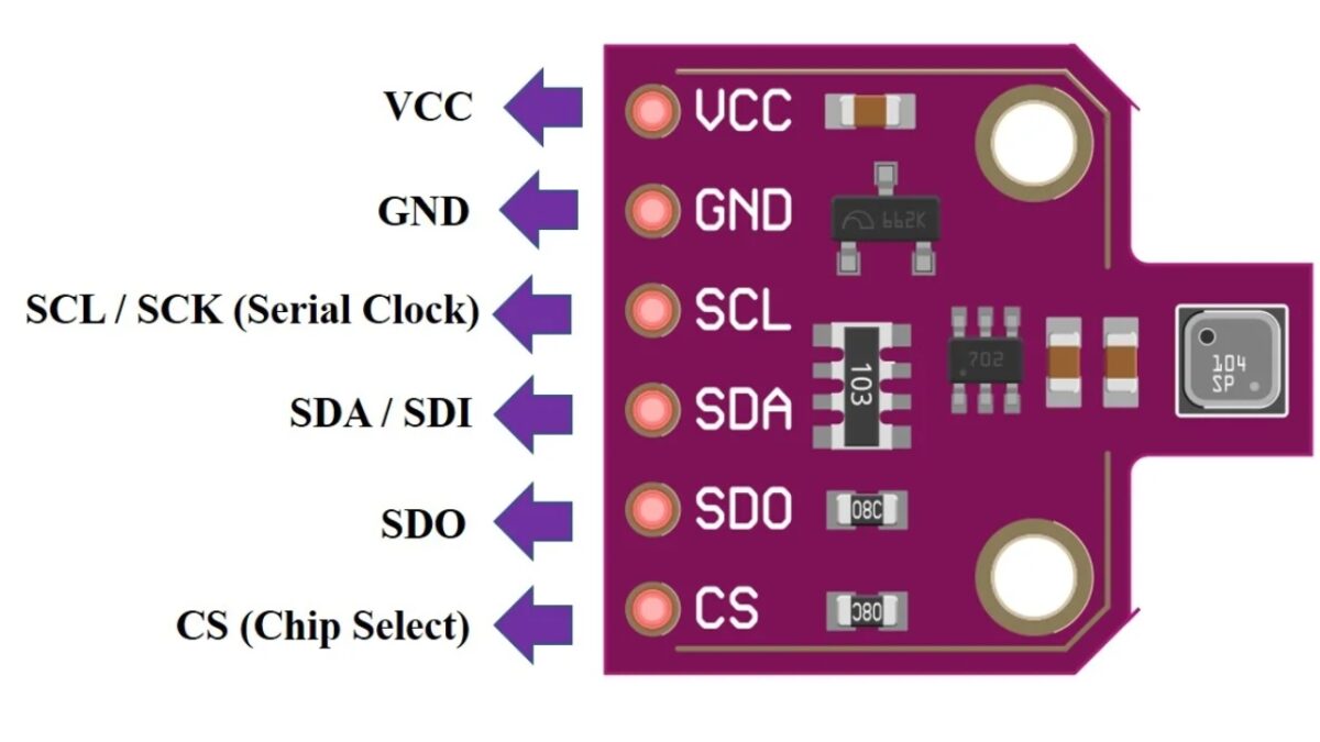 BME680 : Caractéristiques et applications du capteur