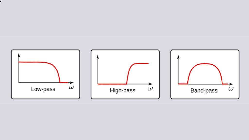 High Pass Filters: Everything You Need to Know