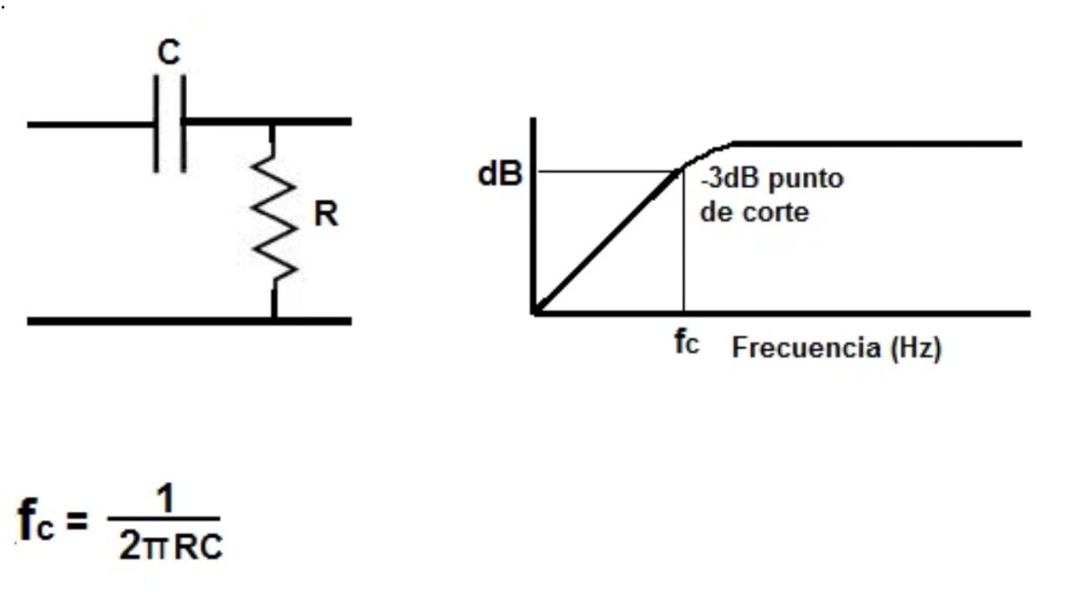 High Pass Filters: Everything You Need to Know