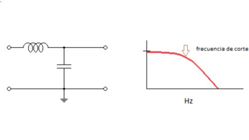Low Pass Filters: Everything You Need to Know