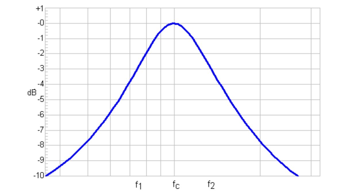 Mid-pass or band-pass filters: Everything you need to know