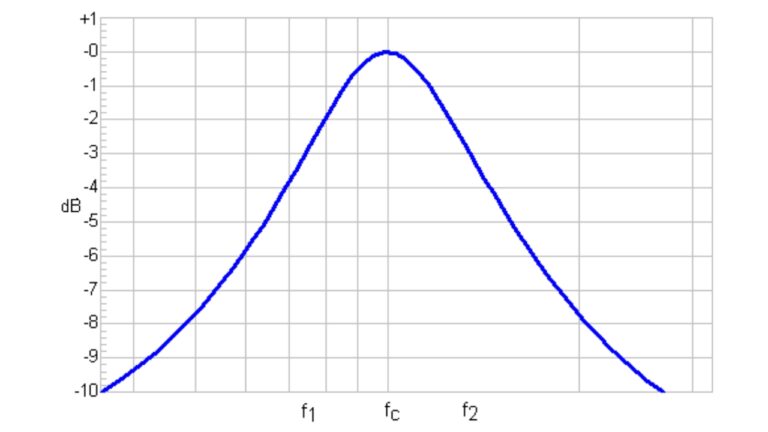 Mid-pass or band-pass filters: Everything you need to know
