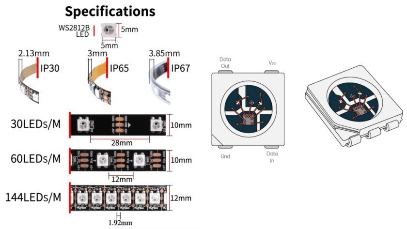 WS2812B LED Strips: How They Work and How to Get the Most Out of Them