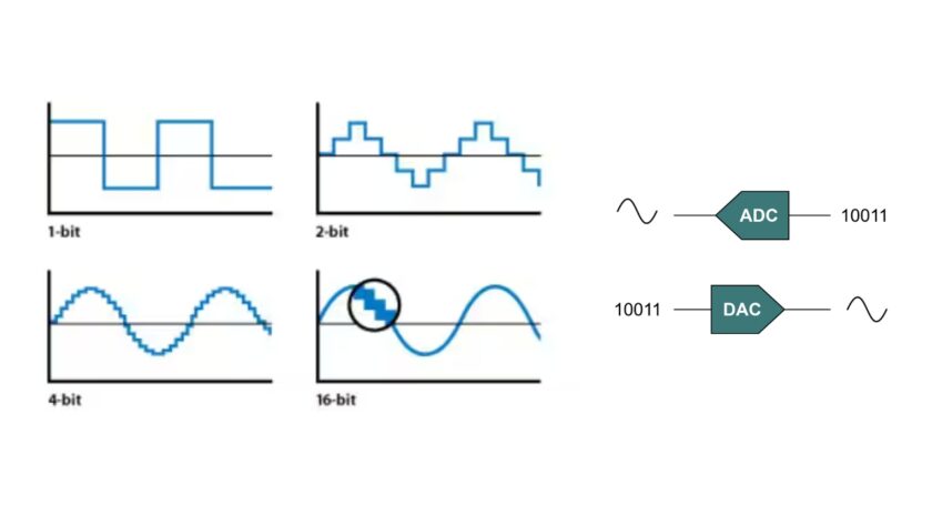 How ADC and DAC Converters Work: Everything You Need to Know