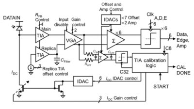 Analog Front-End Circuits (AFE): Everything You Need to Know