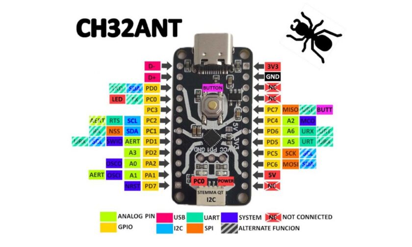 CH32-Ant: RISC-V を搭載した新しい開発ボード