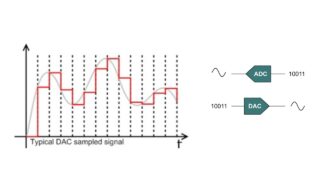 How ADC and DAC Converters Work: Everything You Need to Know