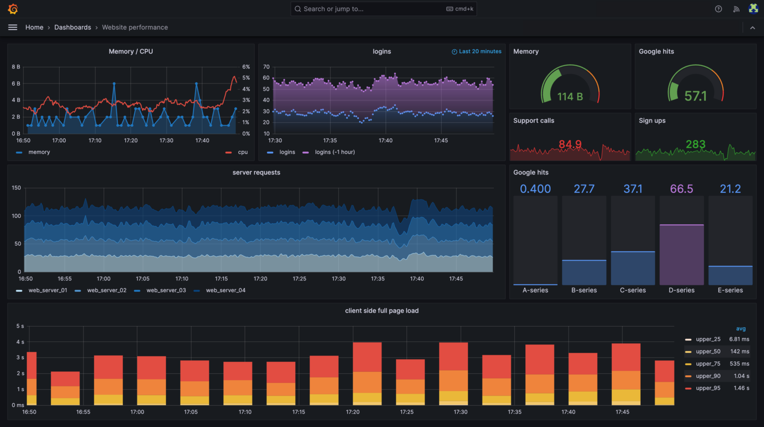 Grafana : tout savoir sur cet outil de veille
