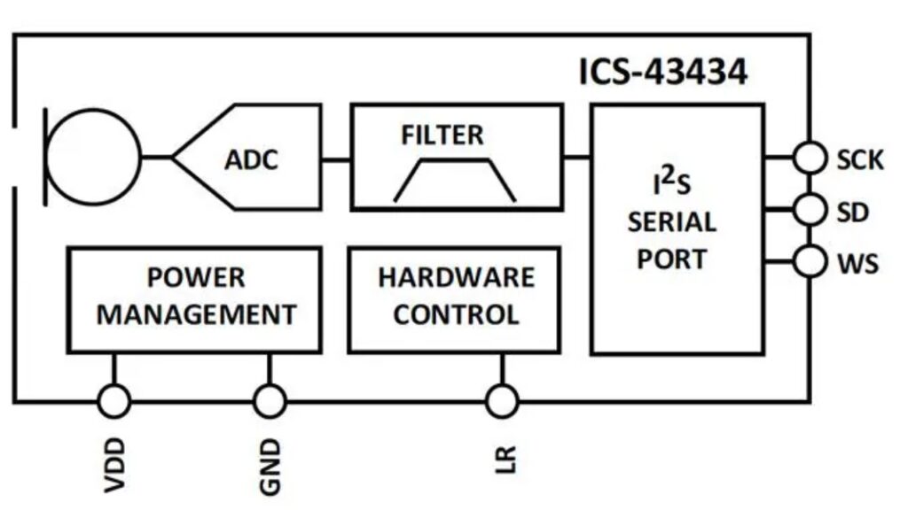 ICS-43434 数字麦克风应用完整指南