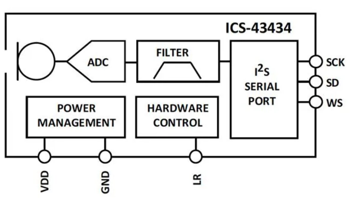 ICS-43434 数字麦克风应用完整指南
