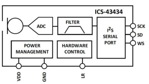 ICS-43434 数字麦克风应用完整指南