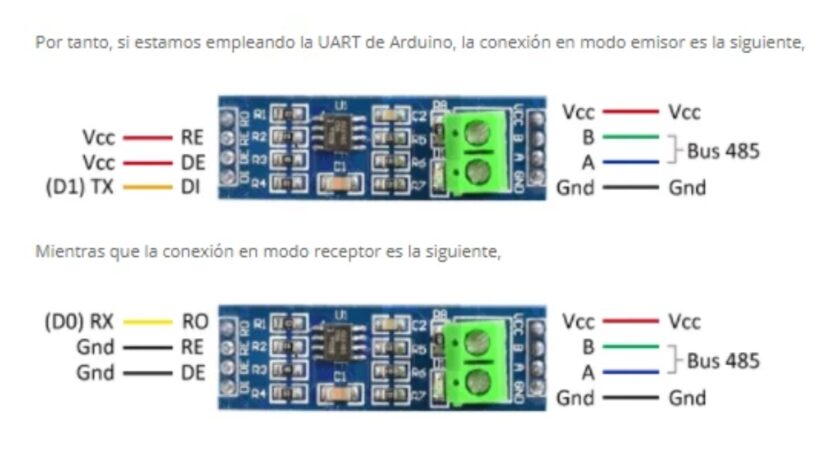 Comunicação RS485 com Arduino: guia completo com exemplos
