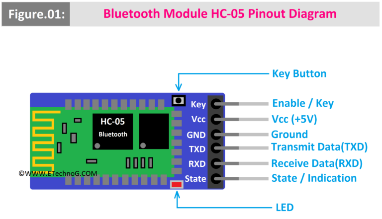 Complete Guide To The Hc 05 And Hc 06 Bluetooth Modules For Arduino 6254