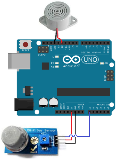 Complete Guide to the MQ-2 Sensor for Arduino: Operation and Applications
