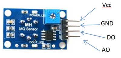 Complete Guide to the MQ-2 Sensor for Arduino: Operation and Applications