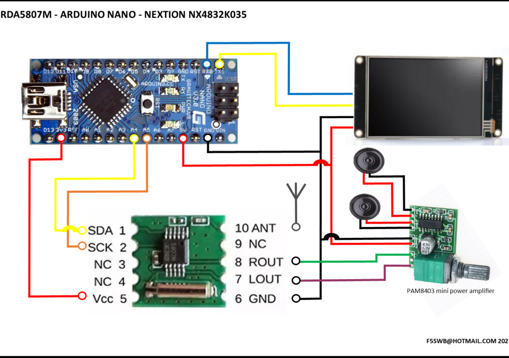 Nextion HMI displays: Technical features and details