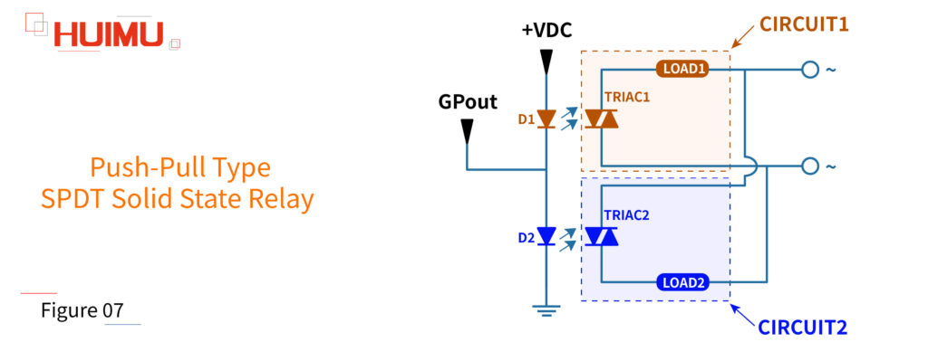 Solid State Relay (SSR): What it is, how it works and types