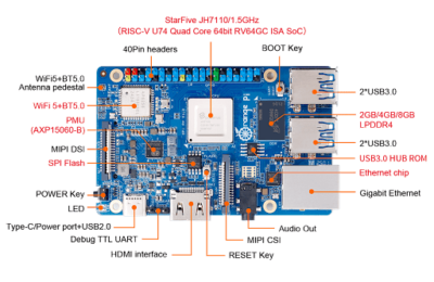 Orange Pi RV: Características clave del miniordenador RISC-V que ...