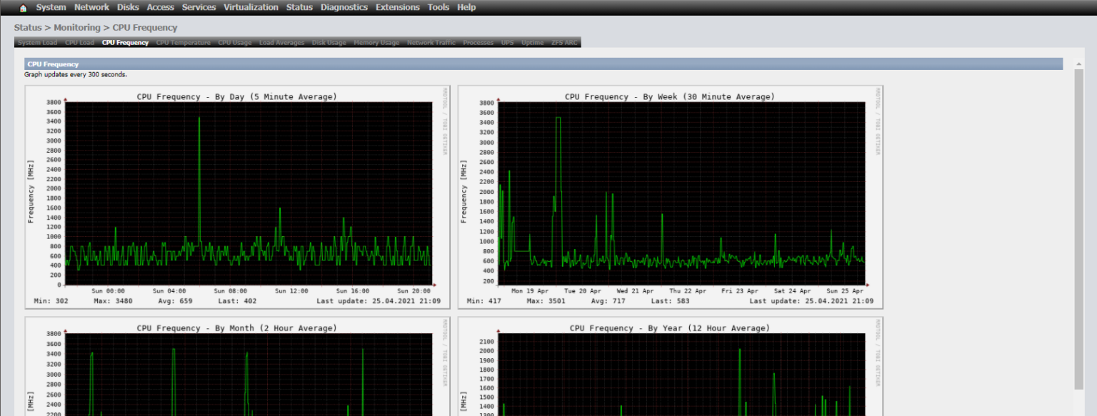 Vollständiger Vergleich der besten Betriebssysteme zum Erstellen Ihres eigenen NAS