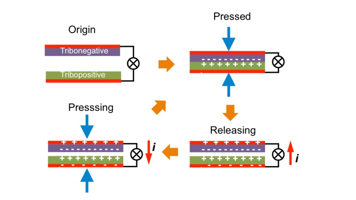Triboelectric sensor: what it is, how it works, and what it is used for