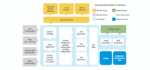 What is the Yocto Project: A Complete Embedded Guide